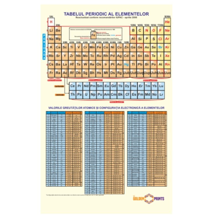 Plansa tabelul periodic al elementelor chimice A4 si A3 - ExpertHarti